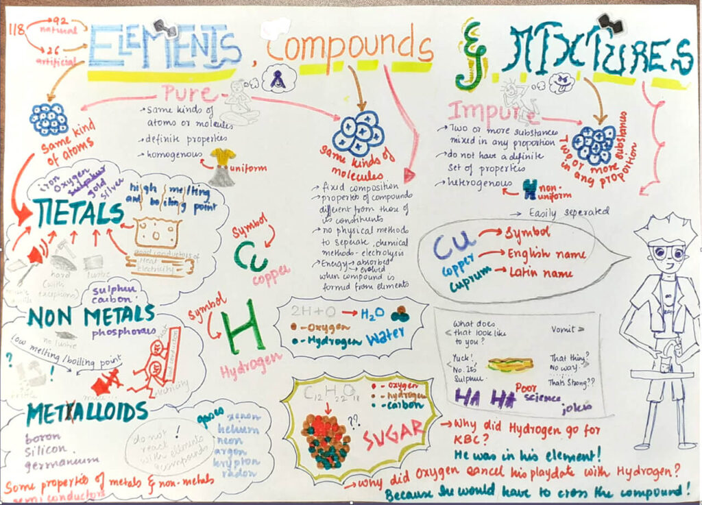 Sketchnoting 101 – The Teachers Collective